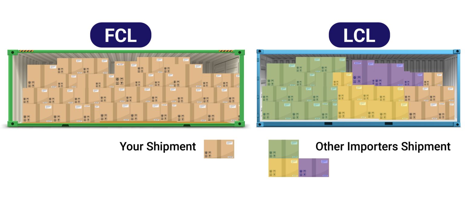 Difference between FCL and LCL shipments | Pangea Network